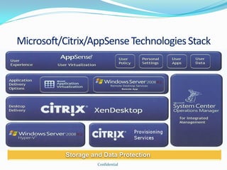 Presentation citrix desktop virtualization | PDF