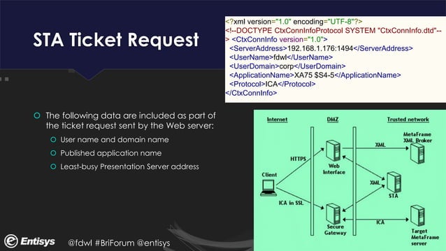 Presentation citrix internals ica connectivity | PPT