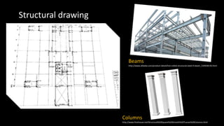 Presentation civil engineering (fm) | PPT