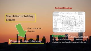 Presentation civil engineering (fm) | PPT