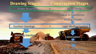 Presentation civil engineering (fm) | PPT