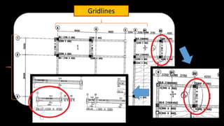 Presentation civil engineering (fm) | PPTX