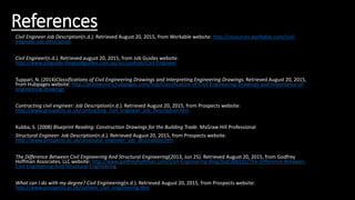 Presentation civil engineering (fm) | PPTX