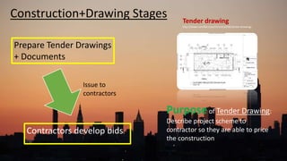 Presentation civil engineering (fm) | PPTX