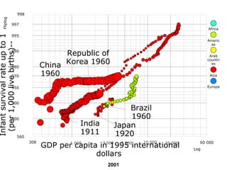 Innovation and human capital in Brazil: challenges and achievements | PPT
