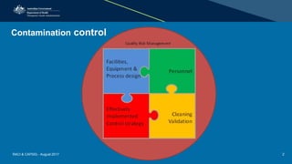 Presentation: Cleaning Validation | PDF