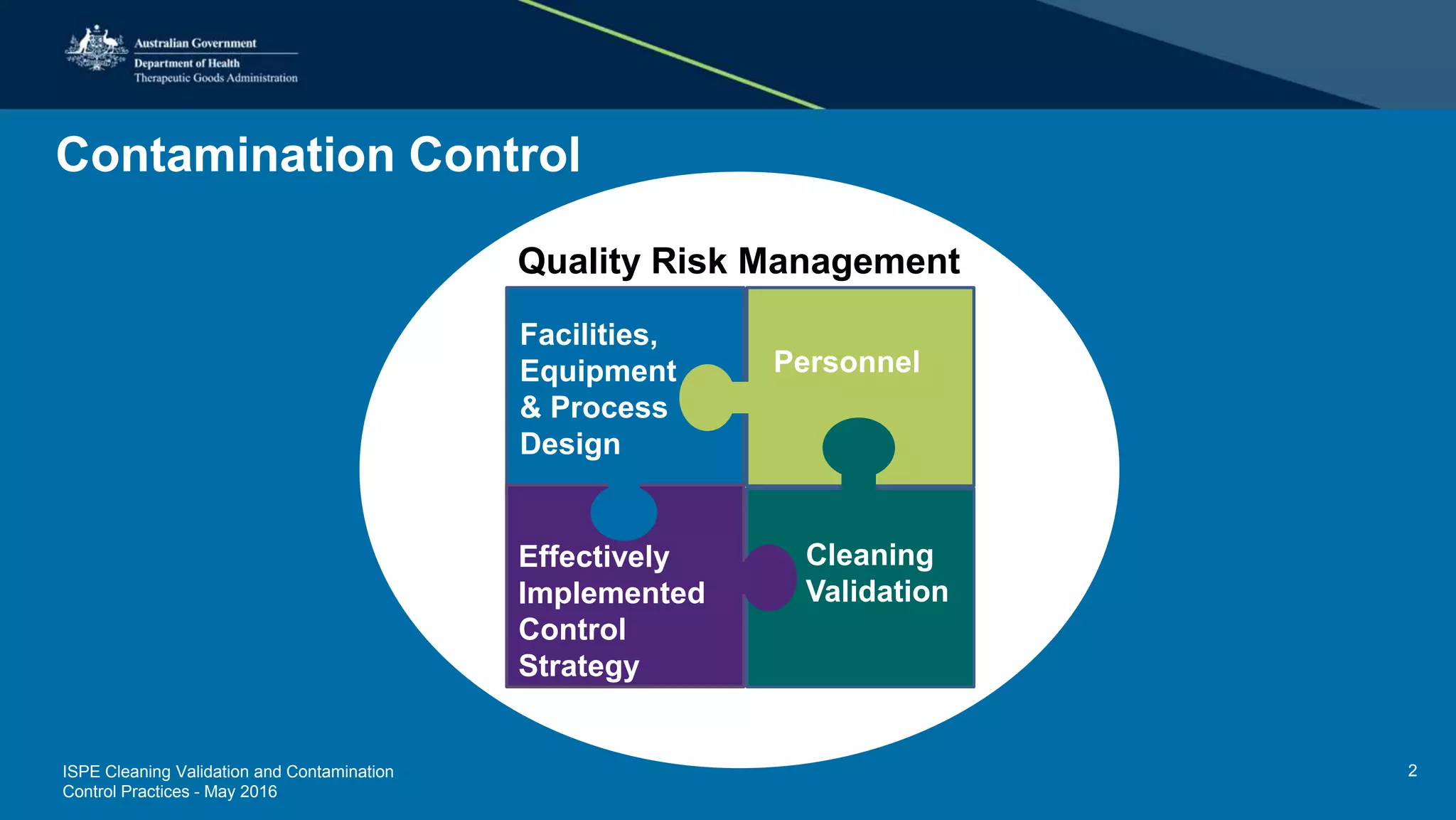 Presentation: Cleaning and Contamination Control: A regulatory ...