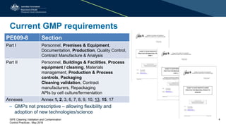 Presentation: Cleaning and Contamination Control: A regulatory ...