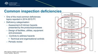 Presentation: Cleaning and Contamination Control: A regulatory ...