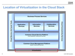 Presentation cloud computing workshop - virtualization | PDF