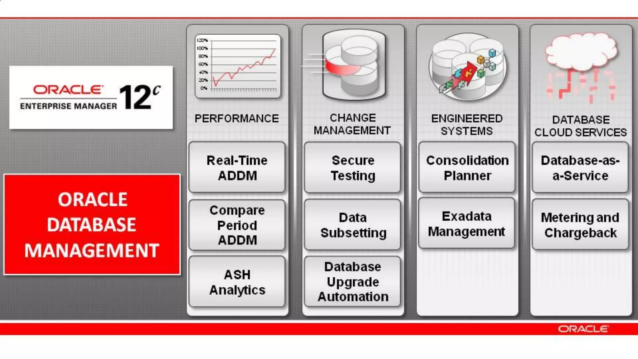 Presentation cloud control enterprise manager 12c | PDF