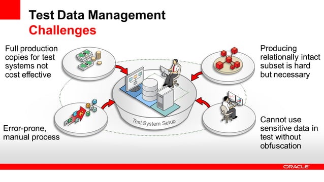 Presentation cloud control enterprise manager 12c | PPT