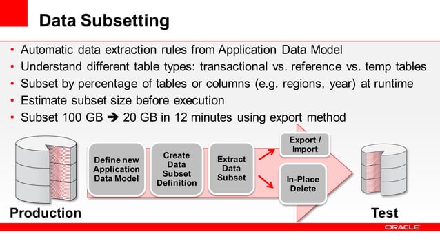 Presentation cloud control enterprise manager 12c | PPT