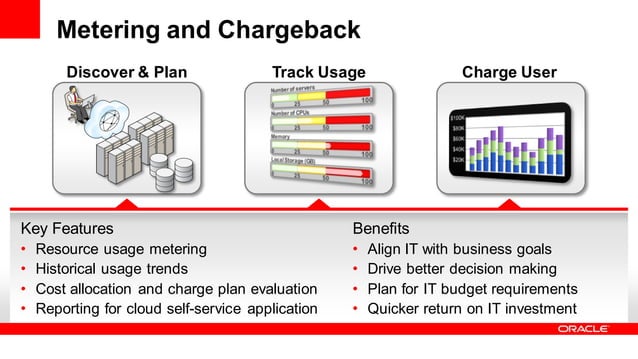 Presentation cloud control enterprise manager 12c | PPT