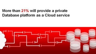 Presentation cloud control enterprise manager 12c | PDF