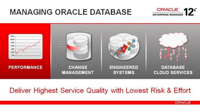 Presentation cloud control enterprise manager 12c | PPT