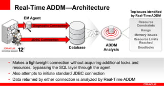 Presentation cloud control enterprise manager 12c | PDF