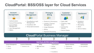 Presentation cloud management platform | PDF