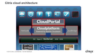 Presentation cloud management platform | PDF
