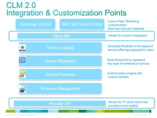 Presentation cloud orchestration solution overview | PDF