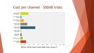 Funding and Sustainability for Community DAB | PPTX
