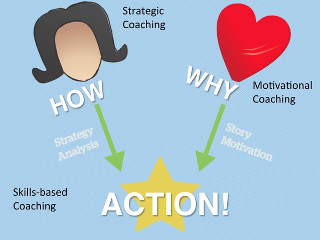 Coaching 101 | PPT