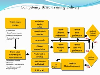 PRESENTATION-COC1.pptx