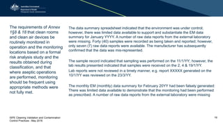 TGA presentation: Common inspection deficiencies | PPTX