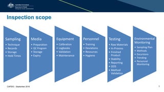 TGA presentation: Common inspection deficiencies | PPTX
