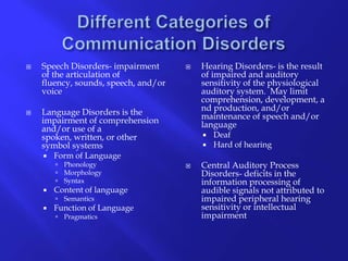 Communication disorders | PPTX