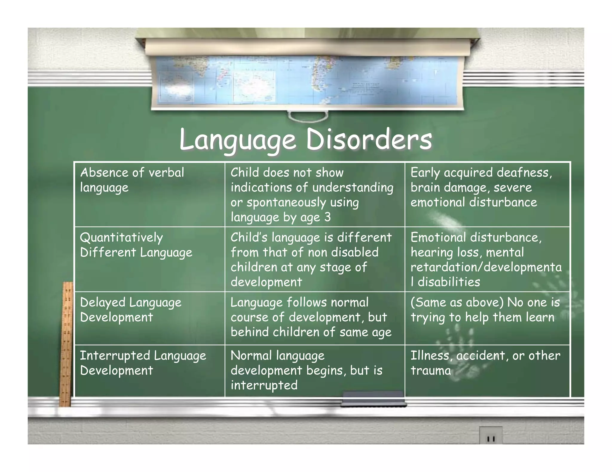 Presentation on communication disorders | PDF