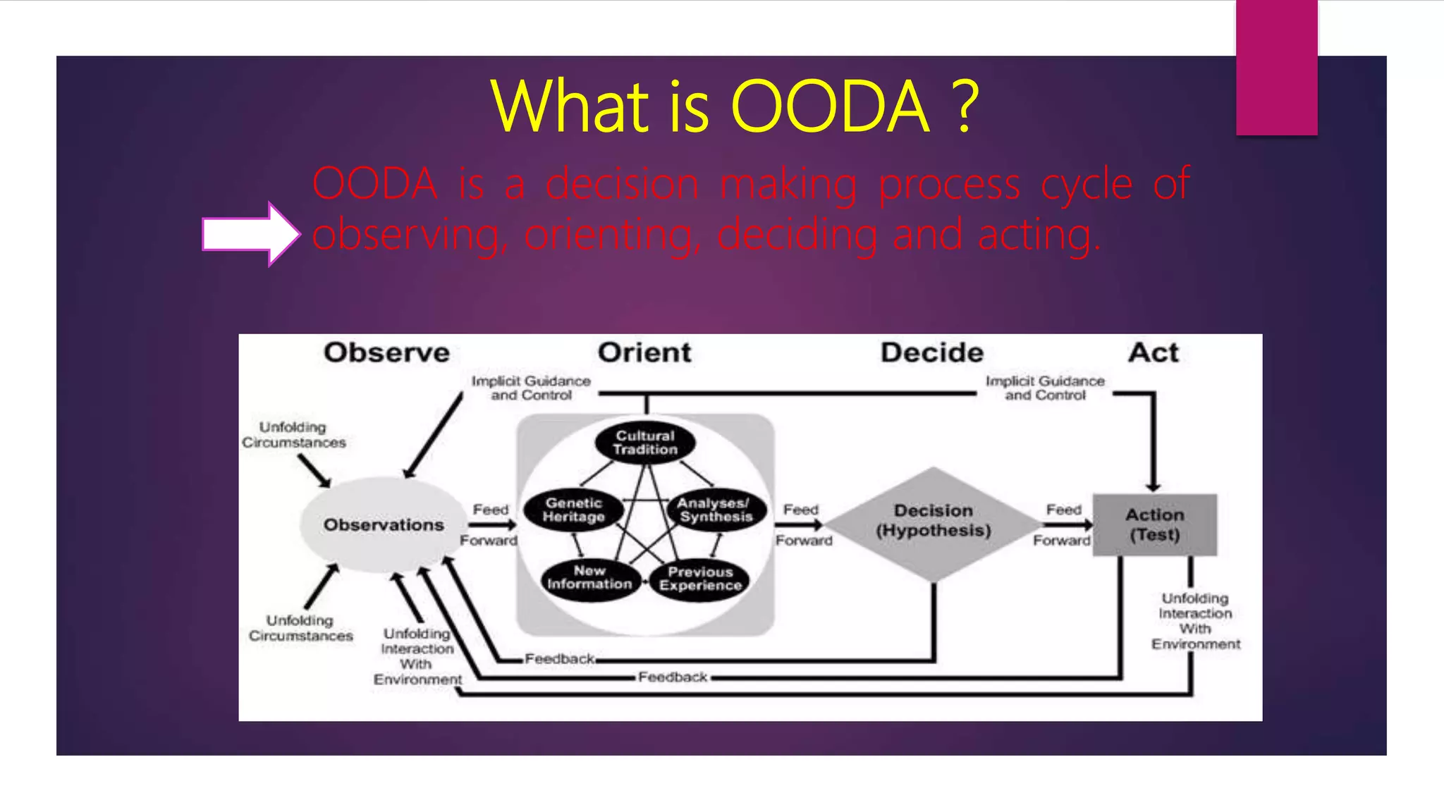 Problem Solving Using Ooda Ppt