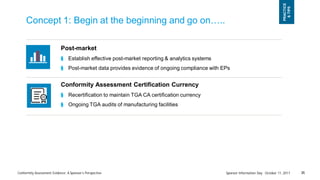Presentation: Conformity Assessment Evidence | PDF