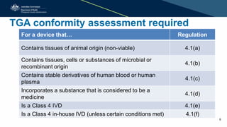 Presentation: Conformity Assessment Evidence | PDF