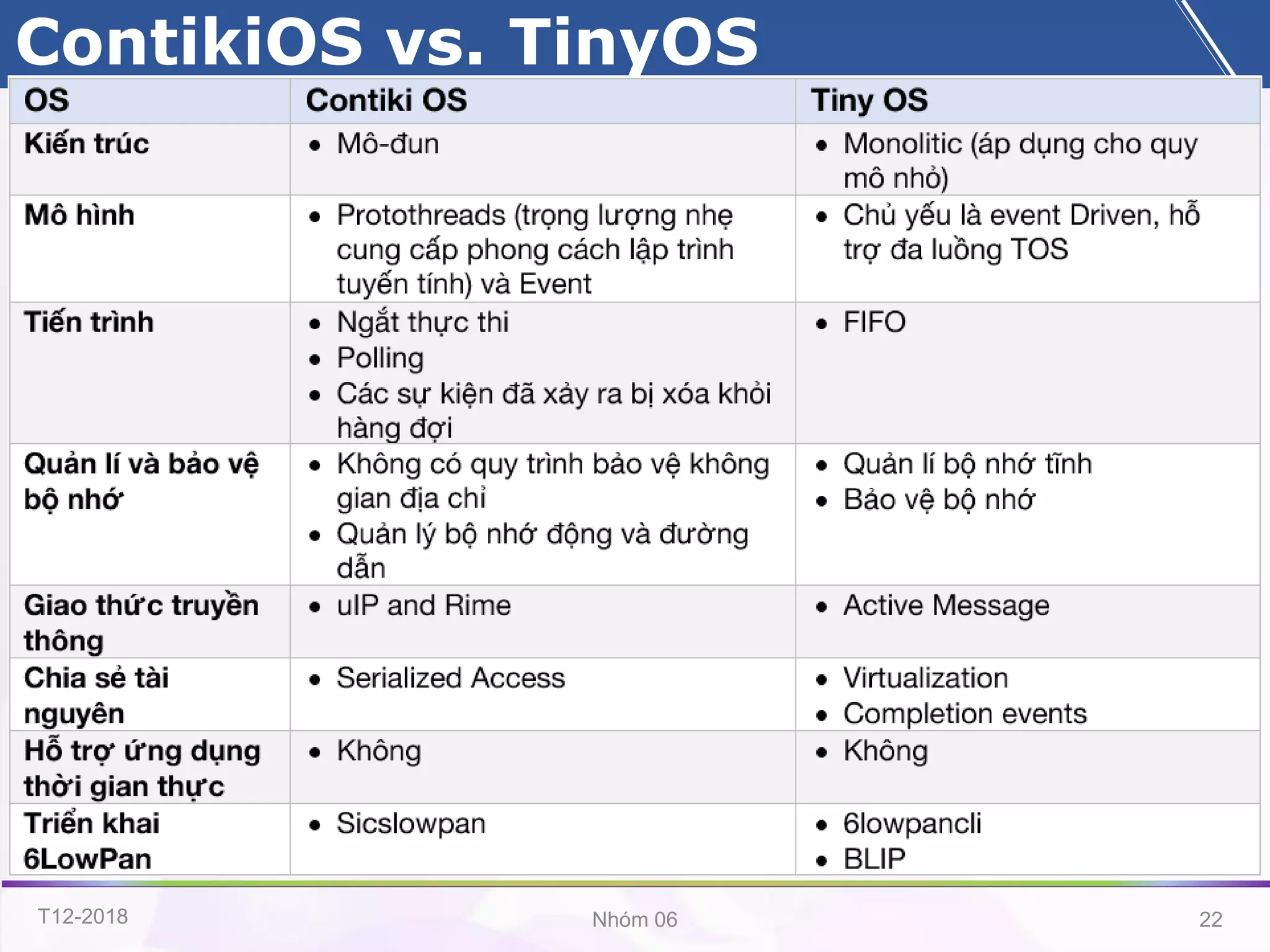 Presentation Contiki OS - Vietnamese | PDF