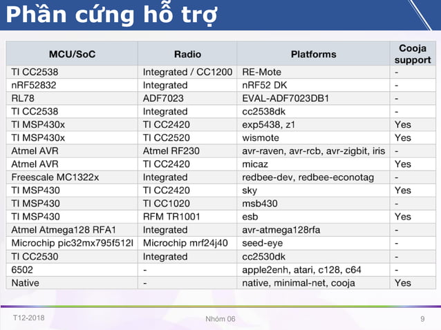 Presentation Contiki OS - Vietnamese | PPT