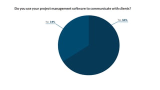 Comparison and Analysis of Project Management software | PPT