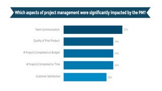 Comparison and Analysis of Project Management software | PPT