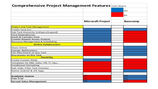 Comparison And Analysis Of Project Management Software