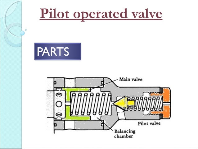 Control Valve use in Hydraulic System of heavyt Equipment