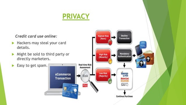 Risks of E-commerce | PPTX | Internet | Computing
