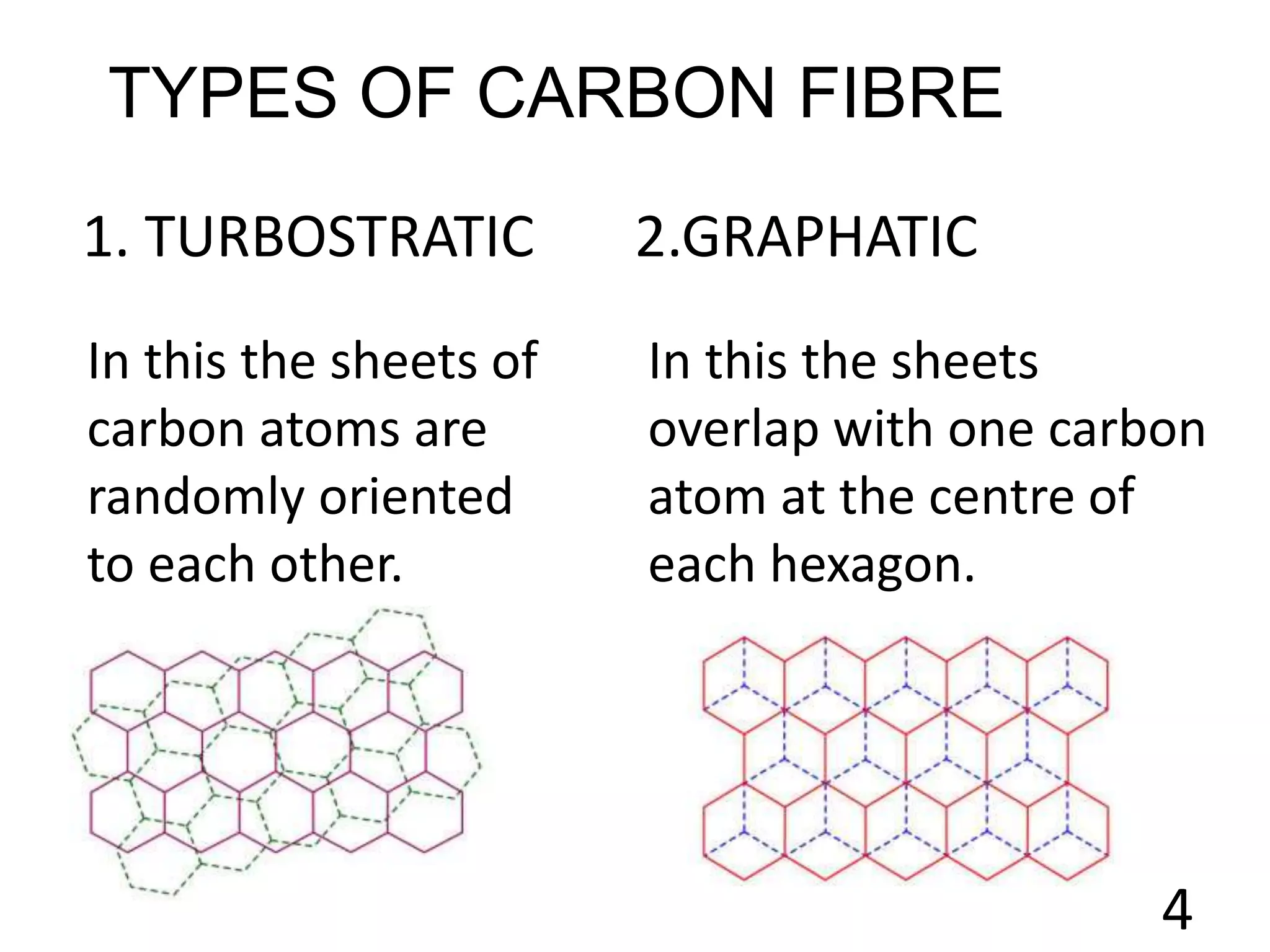 carbon fiber | PPTX