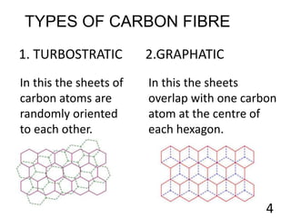 carbon fiber | PPT