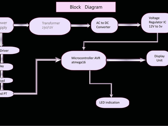 Presentation of basic electrical engineering - Copy.pptx