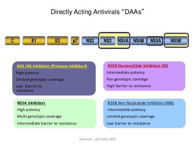 Hepatitisc Virus Hcv Direct Acting Antivirals