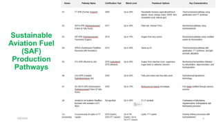 Presentation ON BIOFUEL PRODUCTION - Copy (1) (1).pptx