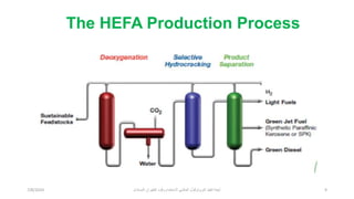 Presentation ON BIOFUEL PRODUCTION - Copy (1) (1).pptx