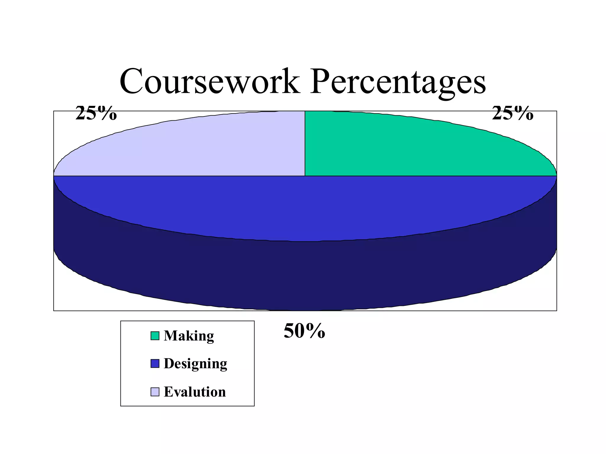Presentation Course Structure PRODUCT DESIGN GCSE | PPT