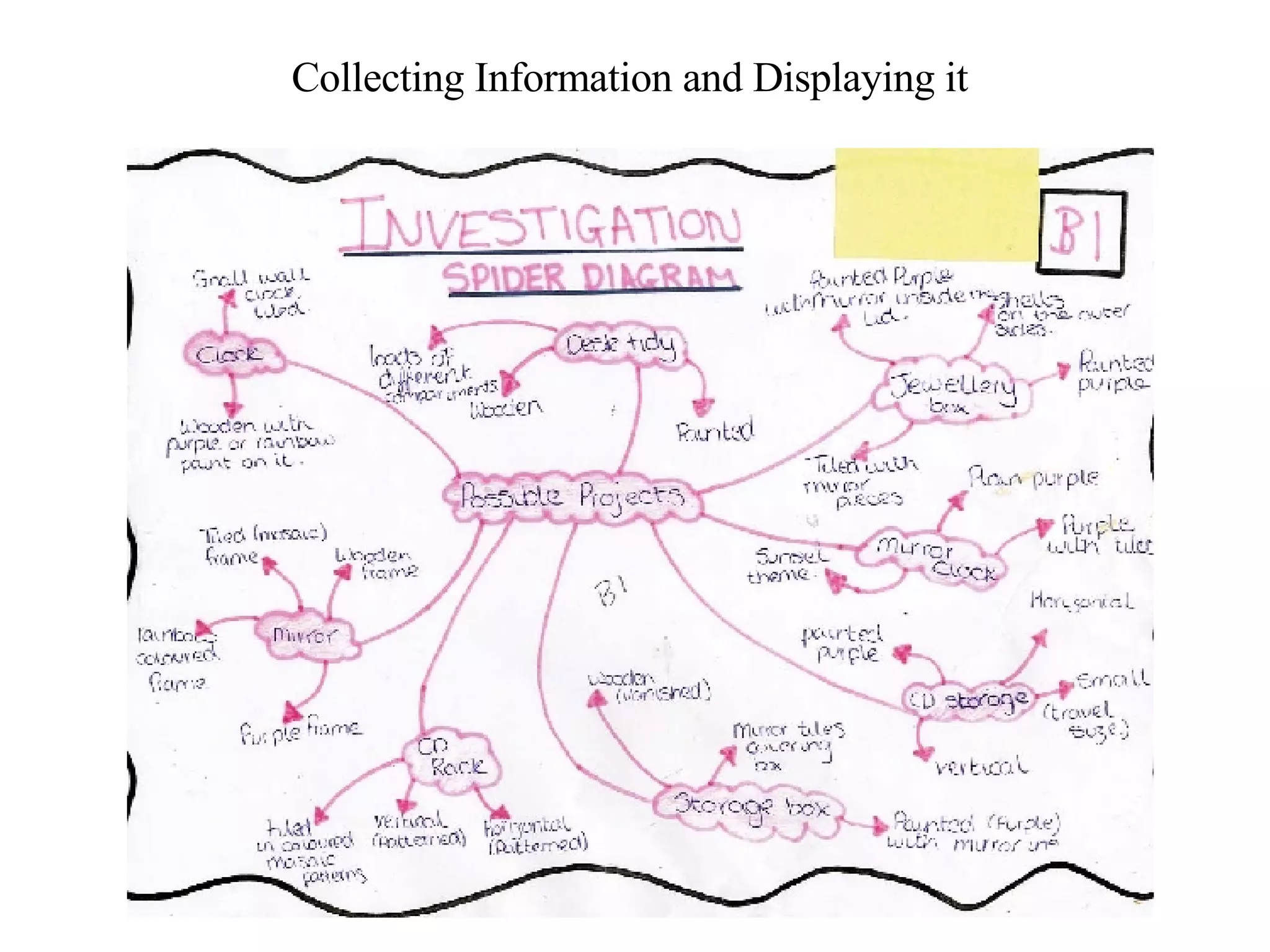 Presentation Course Structure PRODUCT DESIGN GCSE | PPT