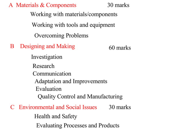 Presentation Course Structure PRODUCT DESIGN GCSE | PPT